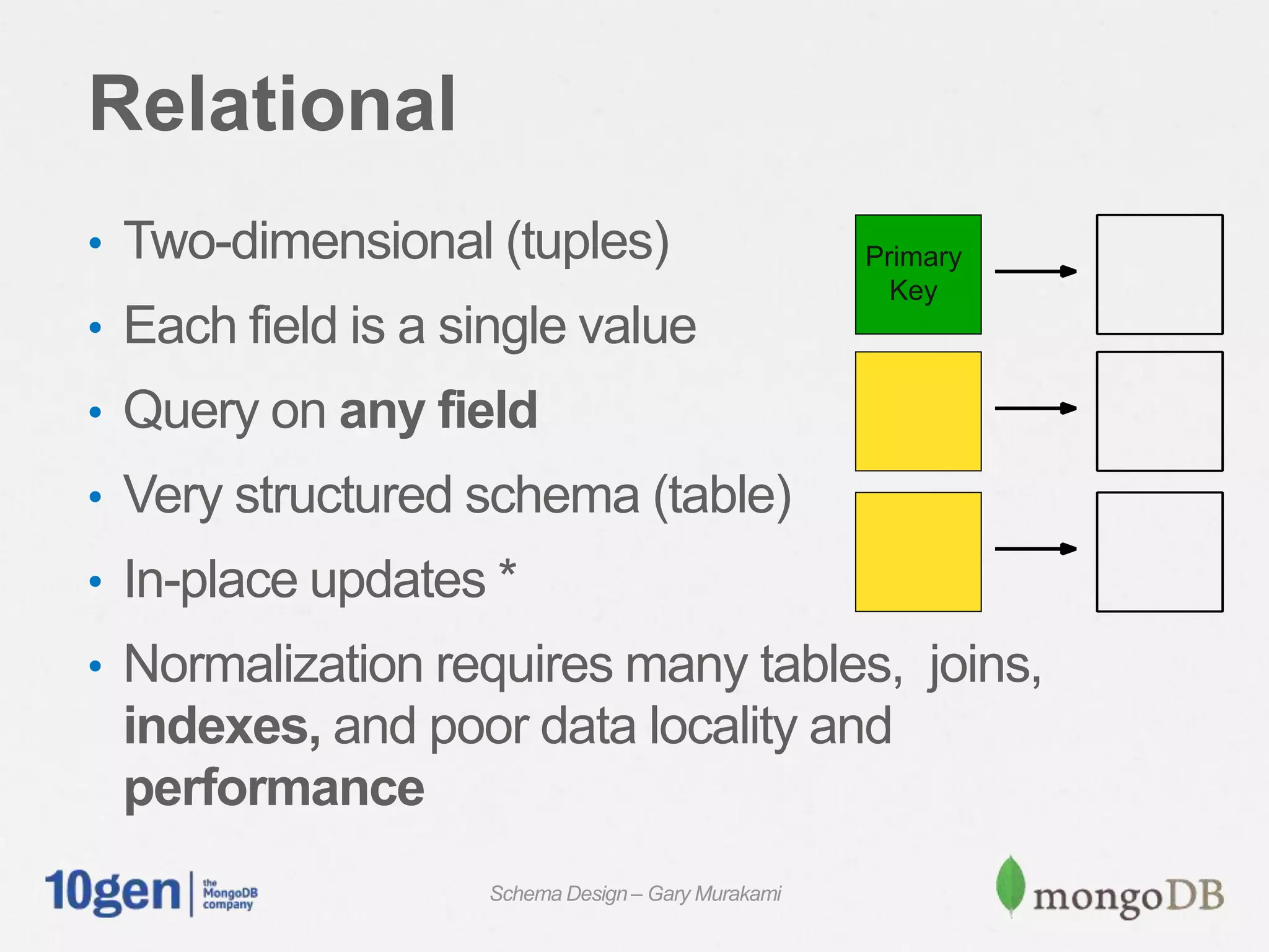 Schema Design by Gary Murakami | PPTX