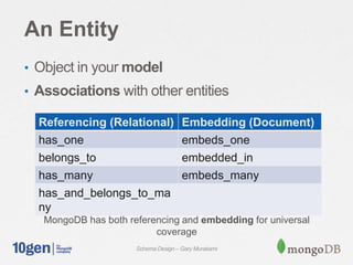 Schema Design by Gary Murakami | PPTX
