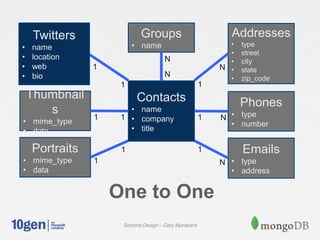 Schema Design by Gary Murakami | PPTX