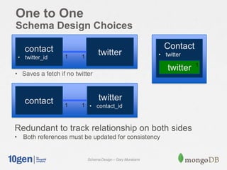 Schema Design by Gary Murakami | PPTX