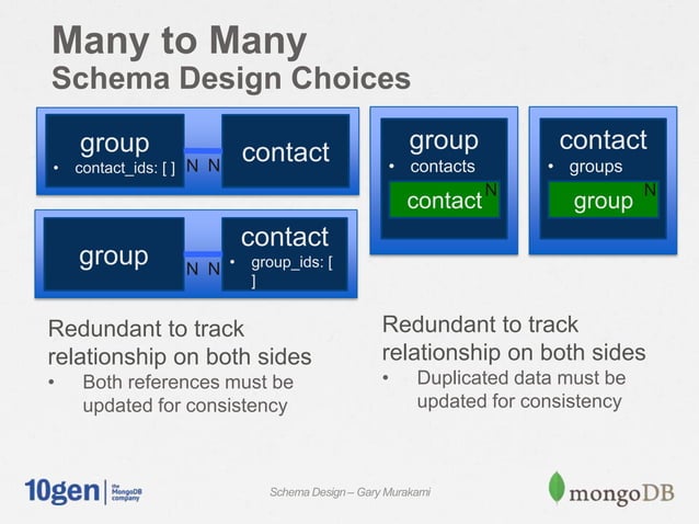 Schema Design by Gary Murakami | PPT