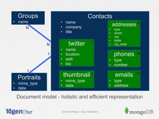 Schema Design by Gary Murakami | PPTX
