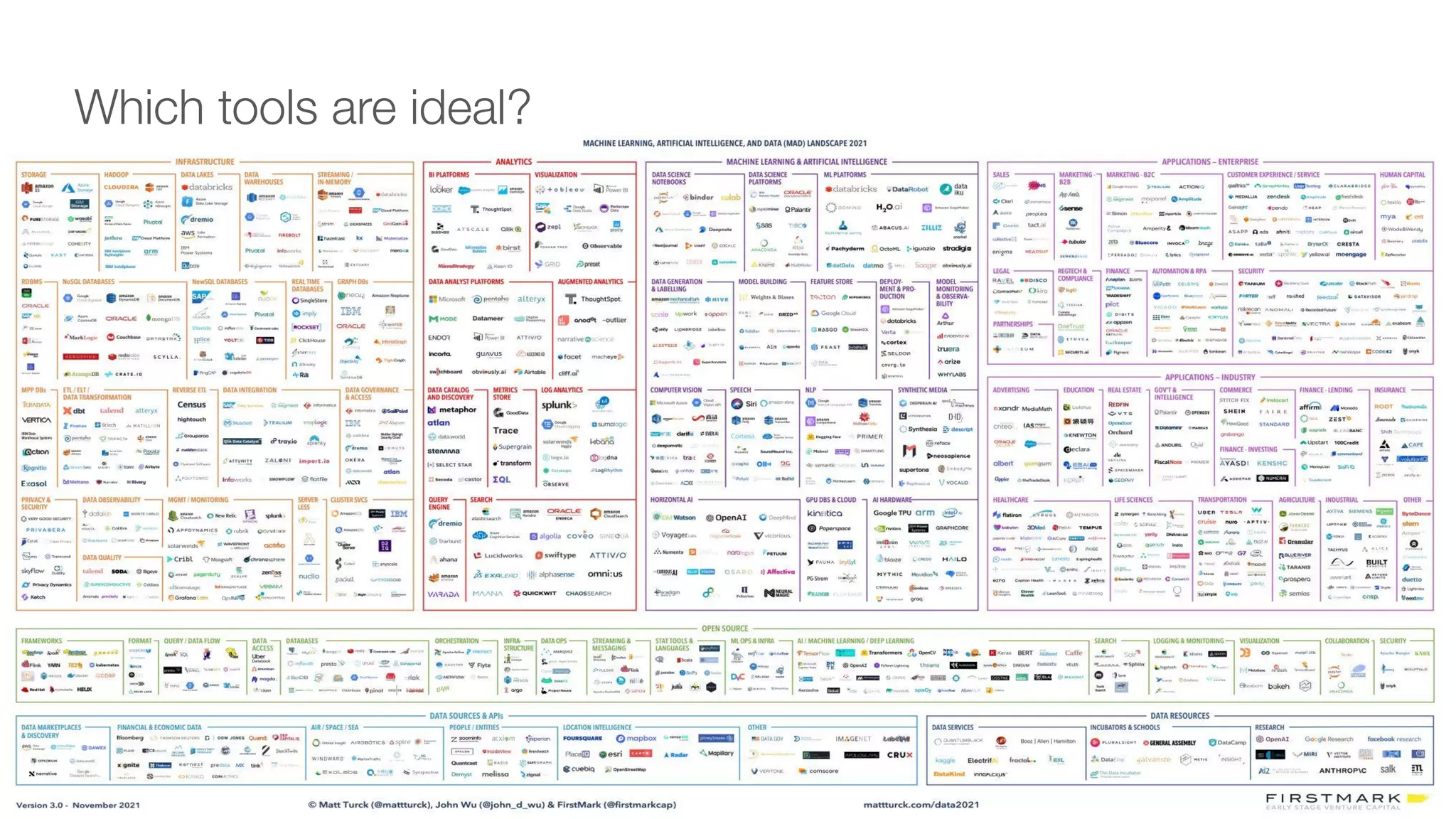 22nd Athens Big Data Meetup - 1st Talk - MLOps Workshop: The Full ML ...