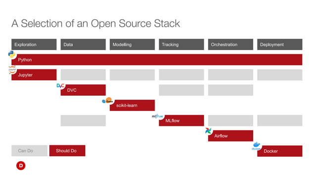 22nd Athens Big Data Meetup - 1st Talk - MLOps Workshop: The Full ML ...