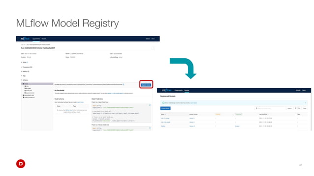 22nd Athens Big Data Meetup - 1st Talk - MLOps Workshop: The Full ML ...
