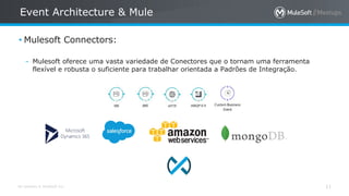 Event Architecture with Mule - Meetup SP 2017 | PDF