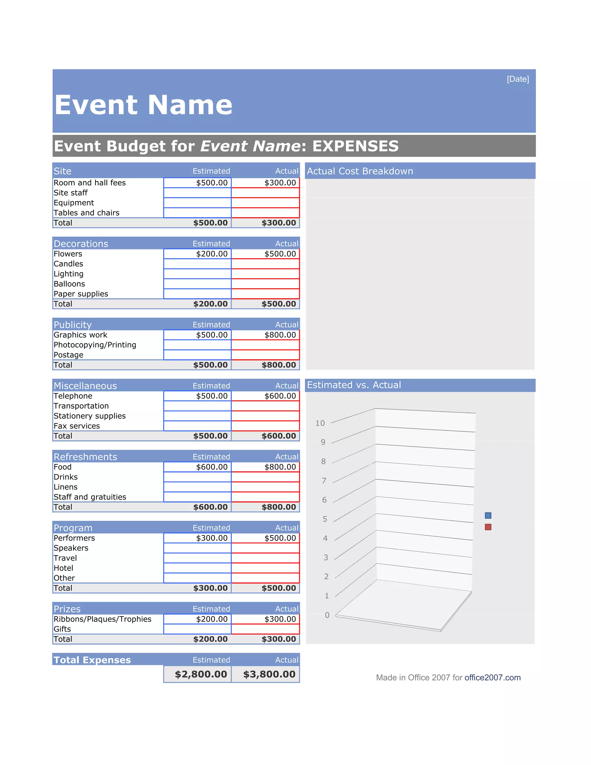 Event budget | ODS