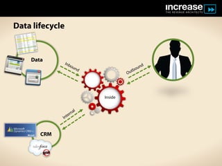 Dataforbedring og segmentering | PPT