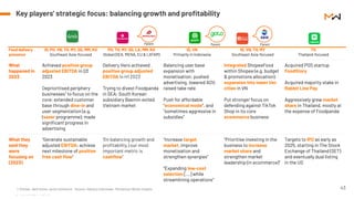 Comprehensive Analysis of Food Delivery Platforms in Southeast Asia ...