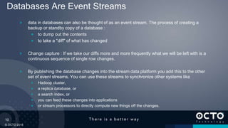 Event Driven Architecture | PPT