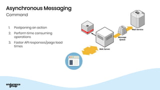 Event driven-arch | PPT