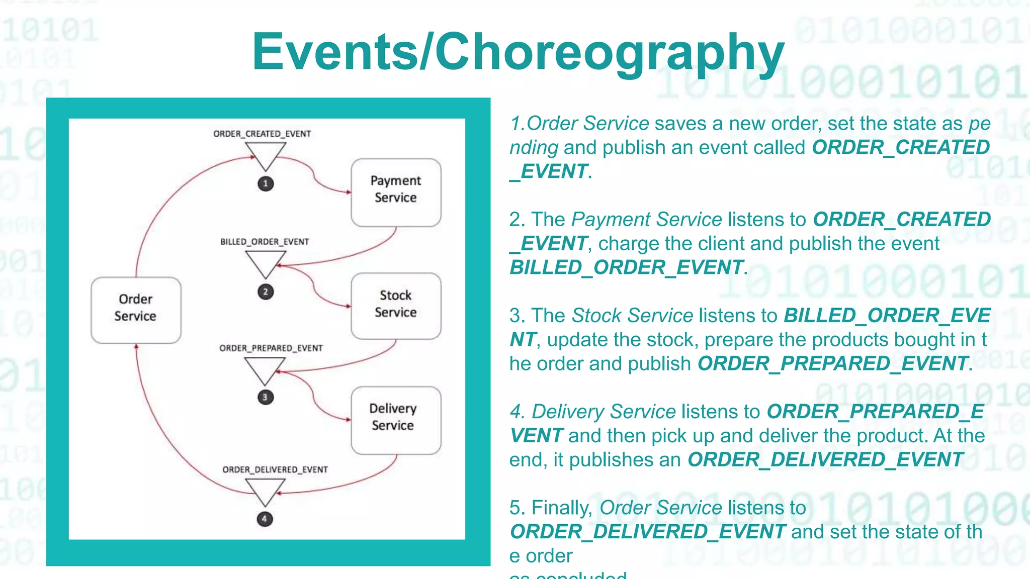 Event Driven Architecture | PPT