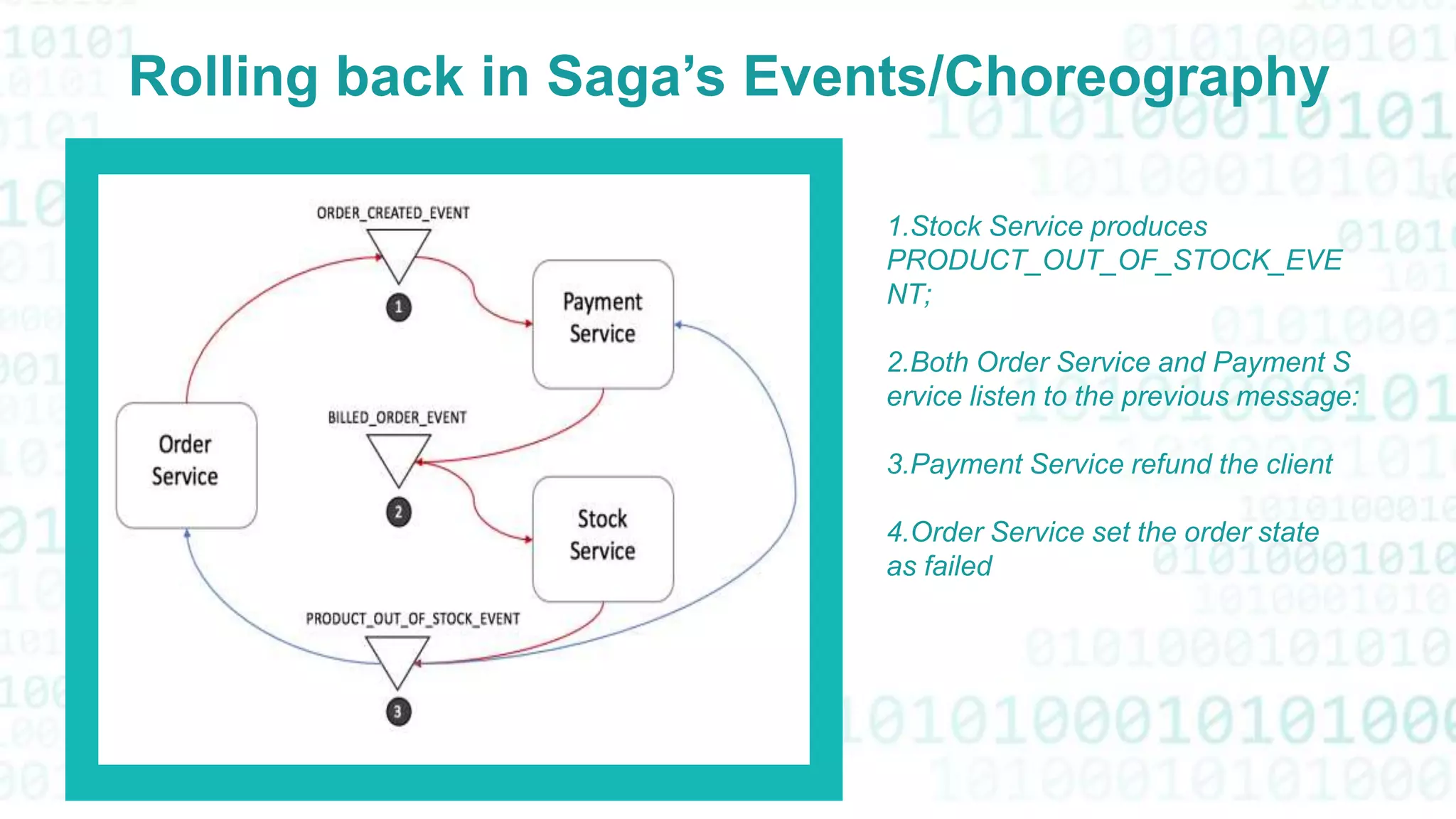 Event Driven Architecture | PPT