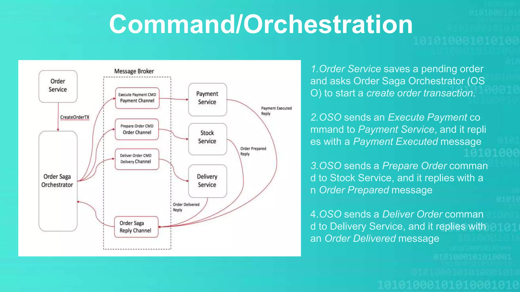Event Driven Architecture | PPT