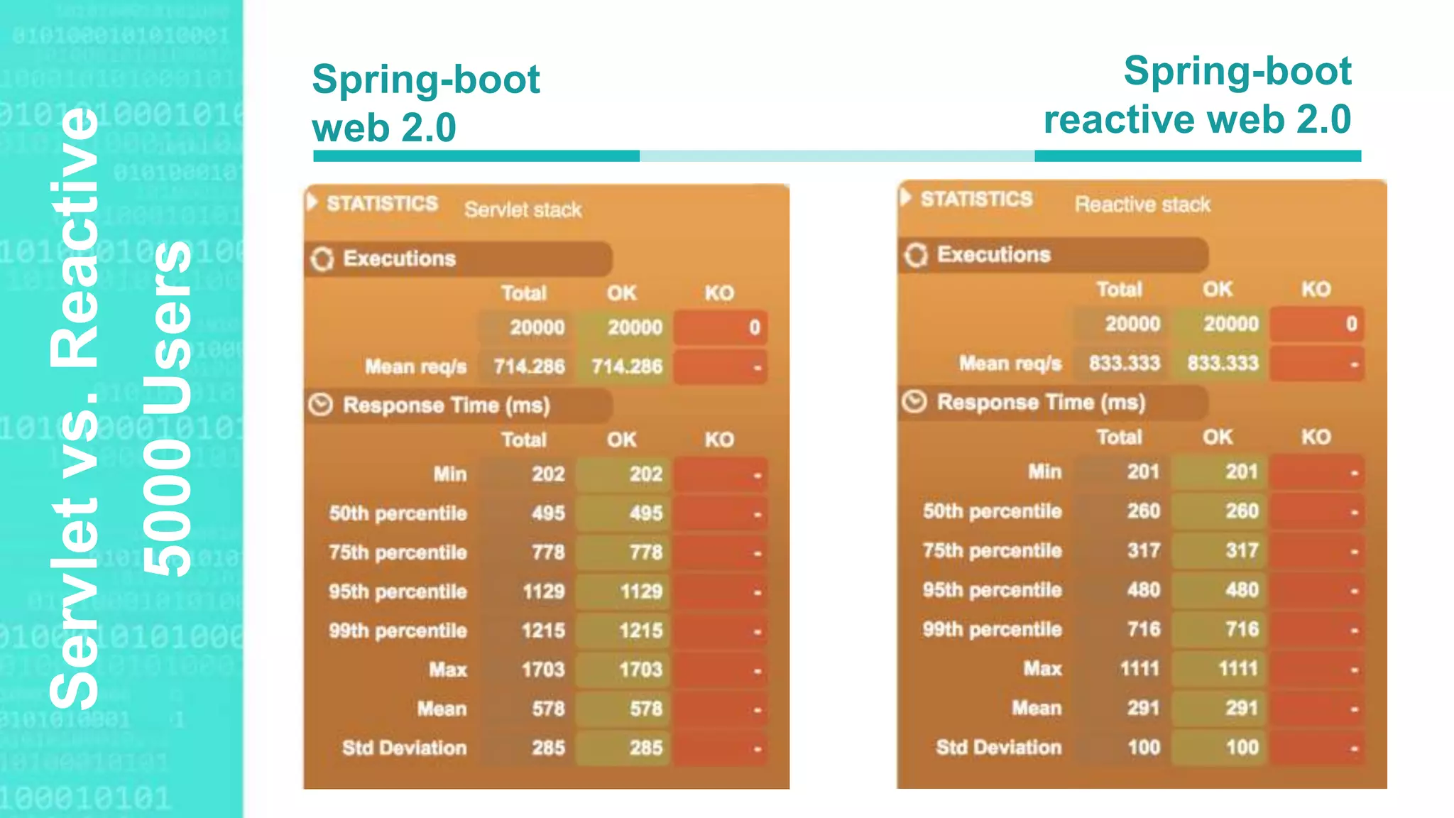 Event Driven Architecture | PPT | Free Download
