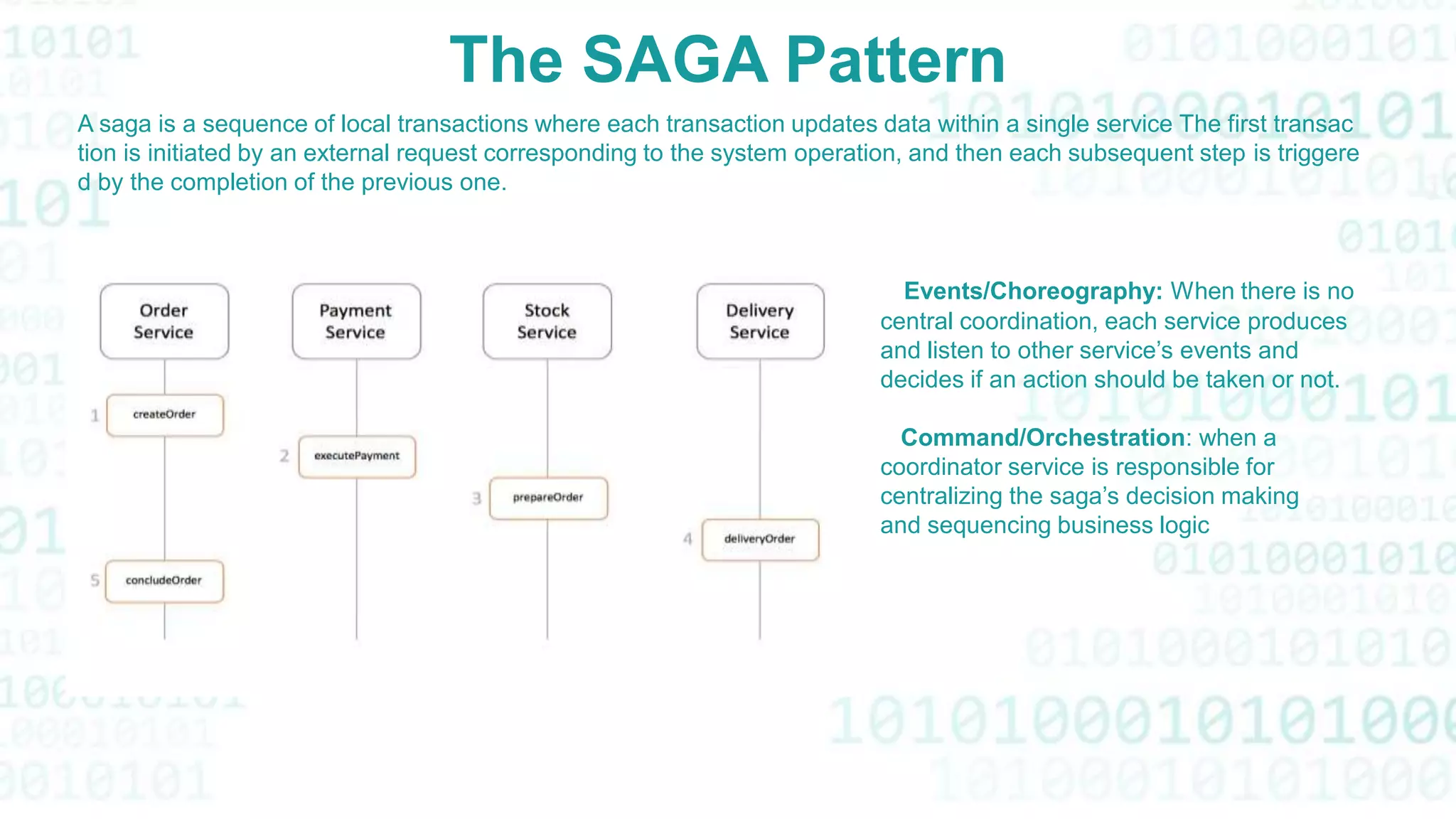 Event Driven Architecture | PPT | Free Download