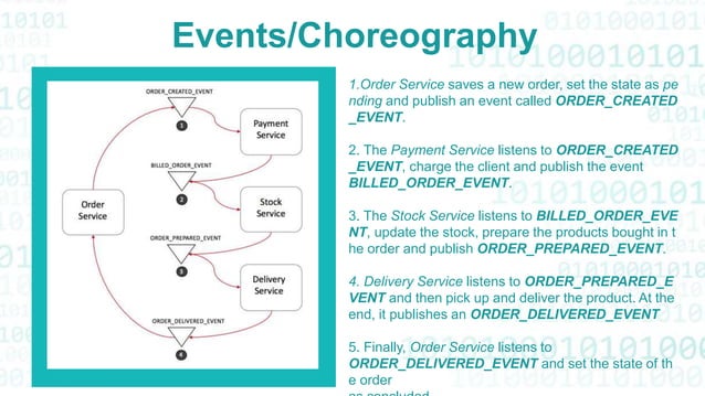 Event Driven Architecture | PPT