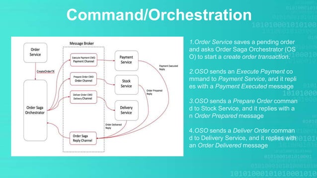 Event Driven Architecture | PPT