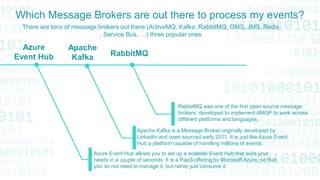 Event Driven Architecture | PPT