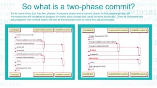 Event Driven Architecture | PPT
