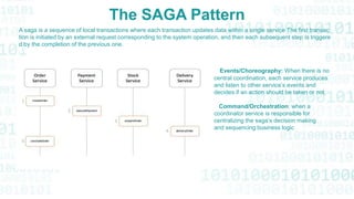 Event Driven Architecture | PPT | Free Download