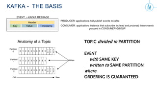 Event driven architecture with Kafka | PPT