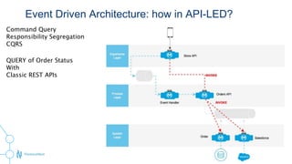 Event driven architecture with Kafka | PPT