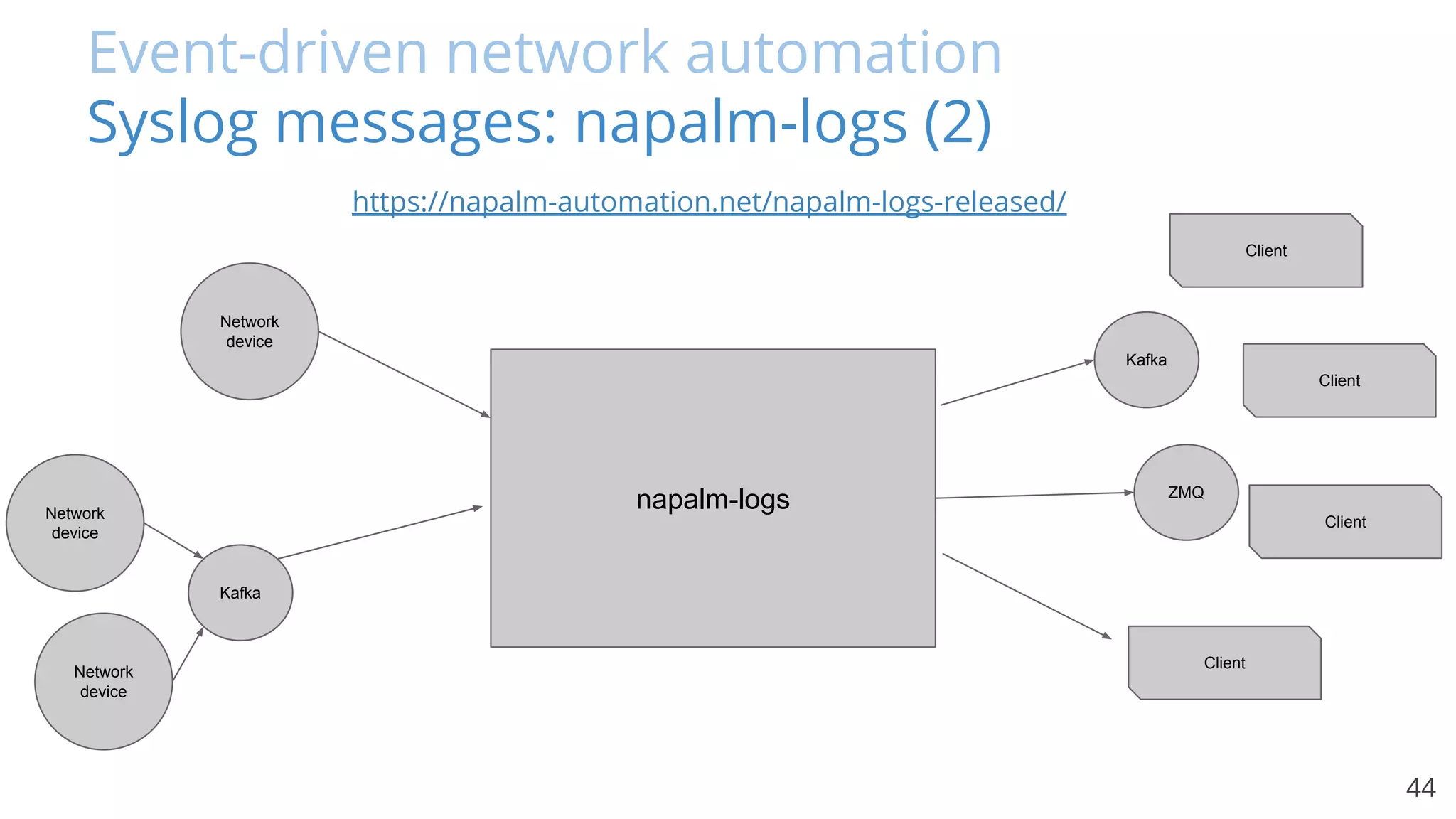 Event-driven Network Automation and Orchestration | PPT