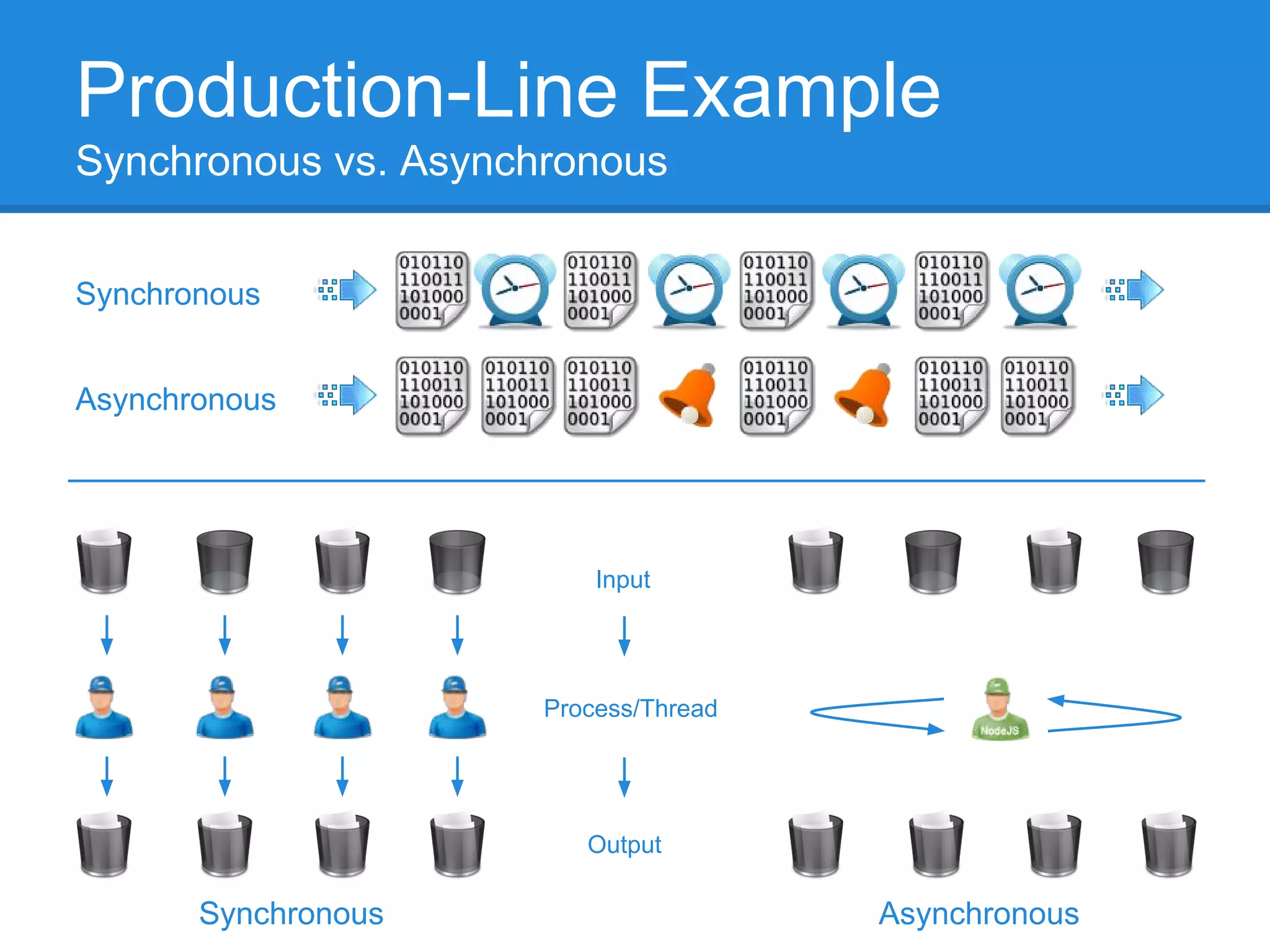 Event Driven Architecture Concepts in Web Technologies - Part 1 | PDF