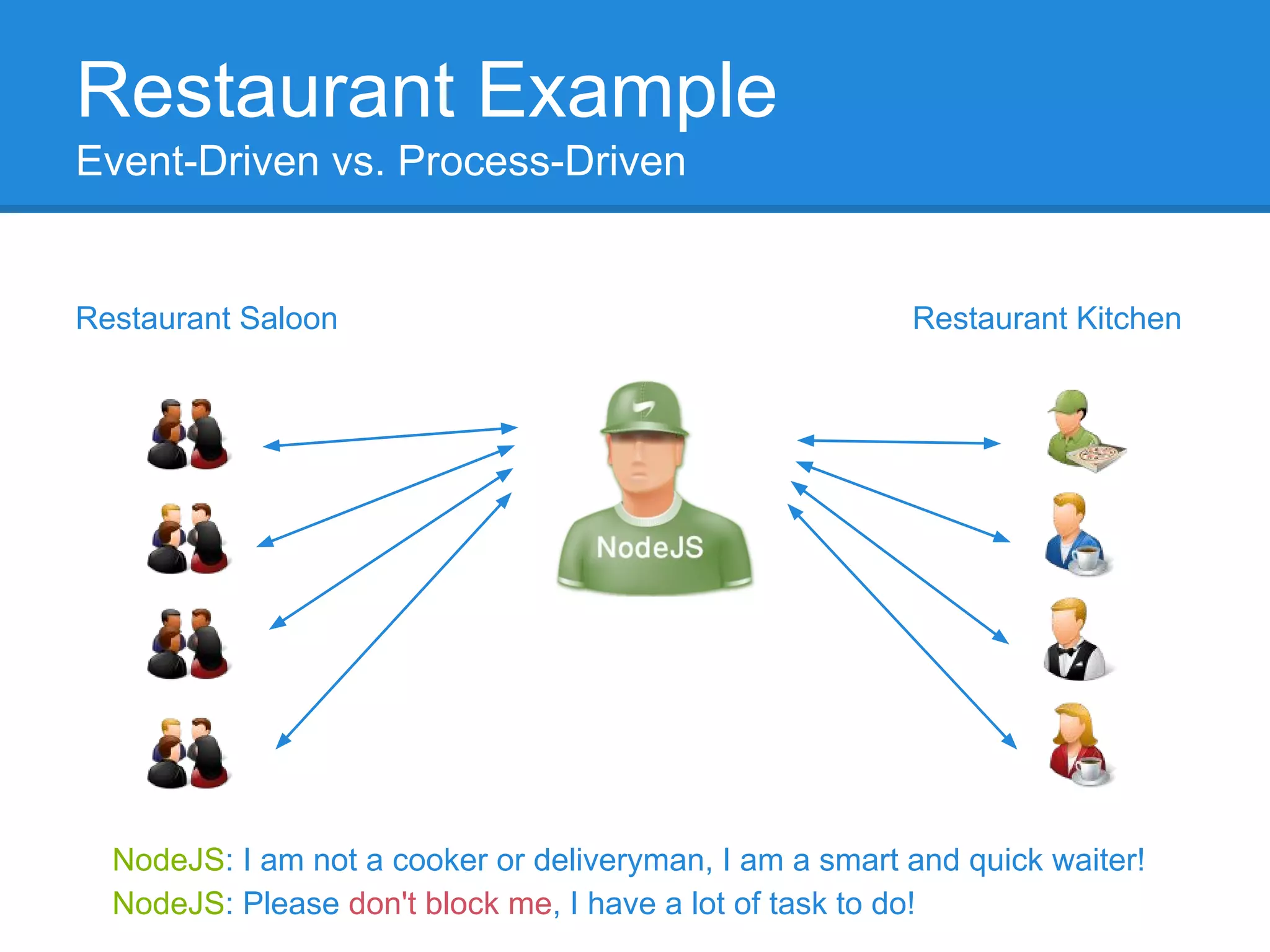 Event Driven Architecture Concepts in Web Technologies - Part 1 | PDF