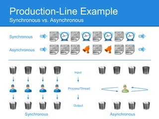 Event Driven Architecture Concepts in Web Technologies - Part 1 | PDF