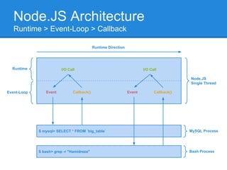 Event Driven Architecture Concepts in Web Technologies - Part 1 | PPT