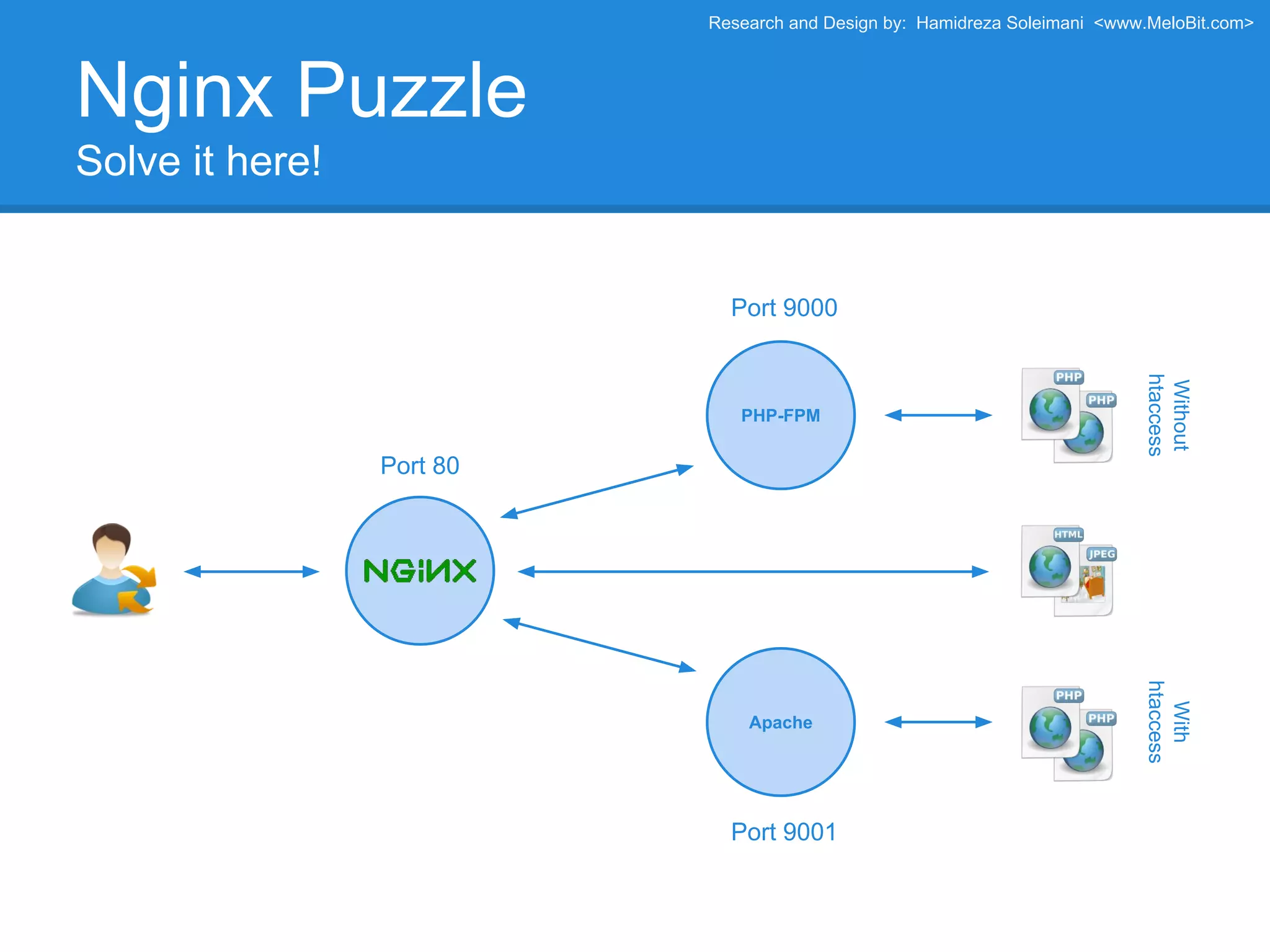 Event Driven Architecture Concepts In Web Technologies Part 2 Ppt