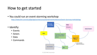 Event driven microservices | PPT