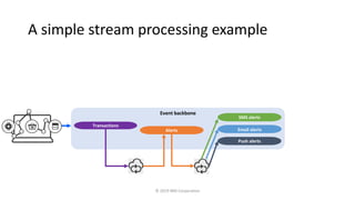 Event driven microservices | PPT