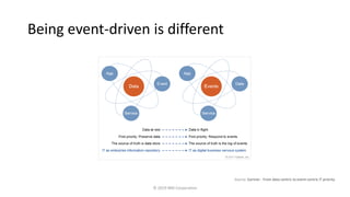 Event driven microservices | PPT