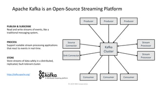 Event driven microservices | PPT