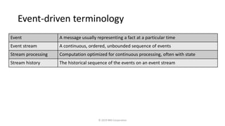 Event driven microservices | PPT