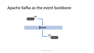 Event driven microservices | PPT
