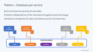 Event-driven microservices | PPTX