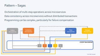 Event-driven microservices | PPTX