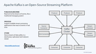 Event-driven microservices | PPTX