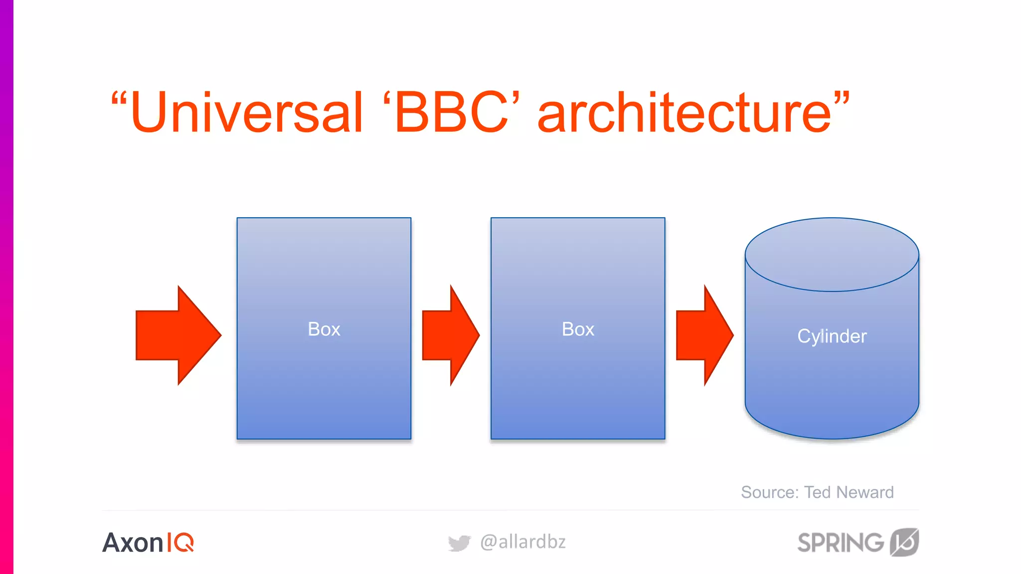 Event Driven Microservices With Axon And Spring Boot Excitingly Boring Ppt