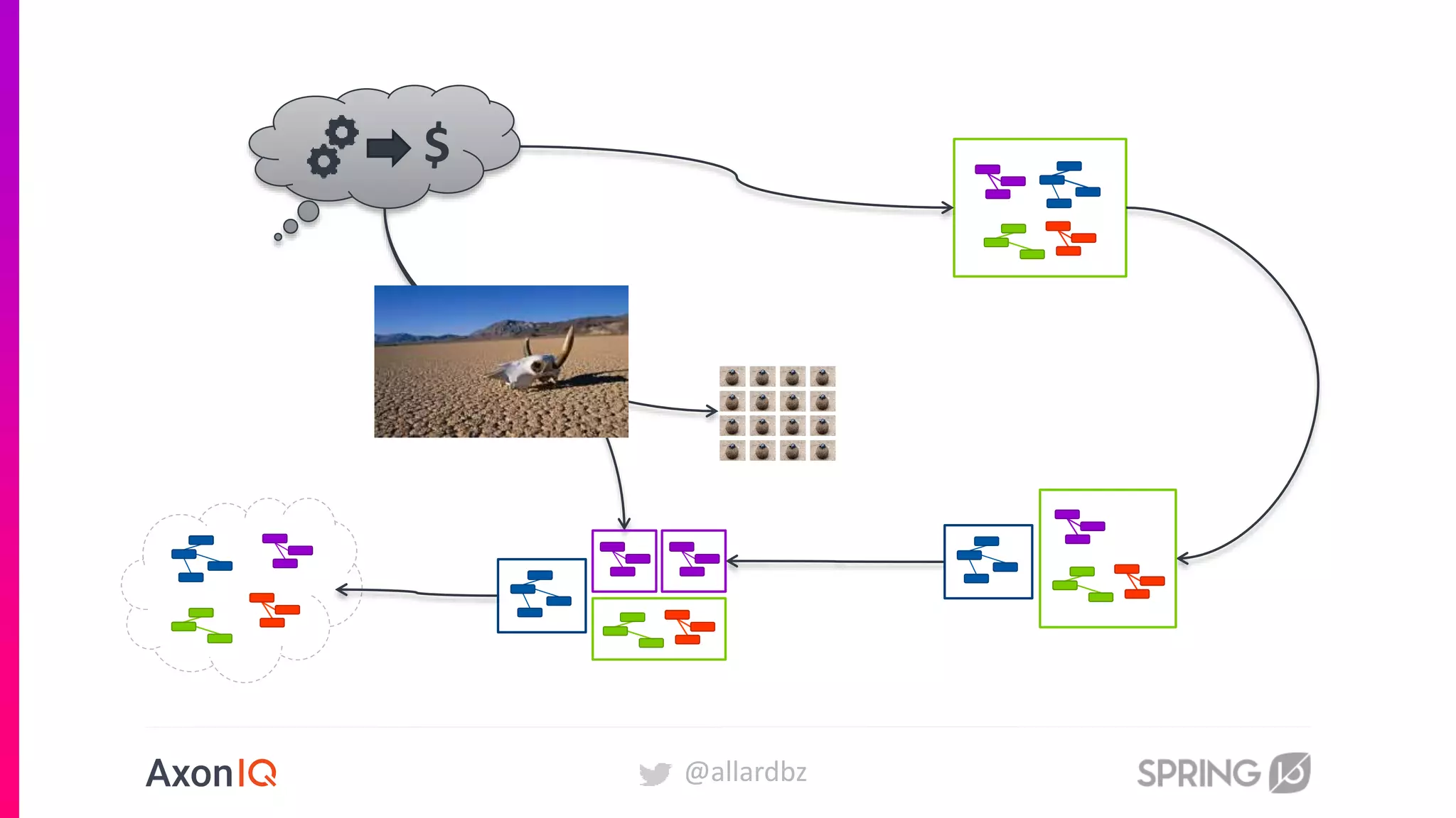 Event driven microservices with axon and spring boot-excitingly boring | PPTX