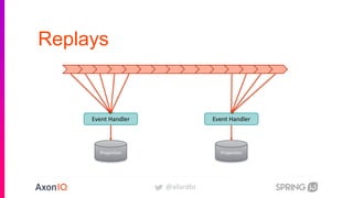 Event driven microservices with axon and spring boot-excitingly boring | PPT