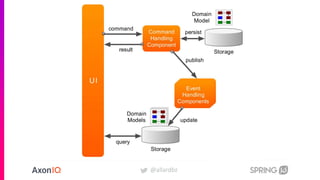 Event driven microservices with axon and spring boot-excitingly boring | PPT