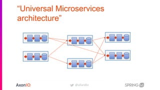 Event driven microservices with axon and spring boot-excitingly boring | PPT