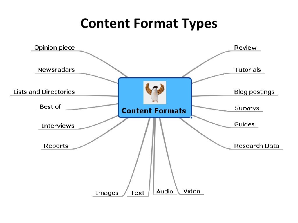 Content Format Types