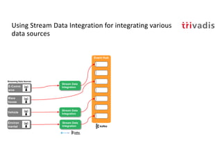 Event Hub (i.e. Kafka) in Modern Data Architecture | PPT