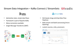Event Hub (i.e. Kafka) in Modern Data Architecture | PPT
